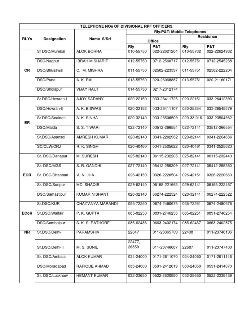 Telephone Nos of Divisional RPF Officers. Rly/P&T/ Mobile Telephones ...