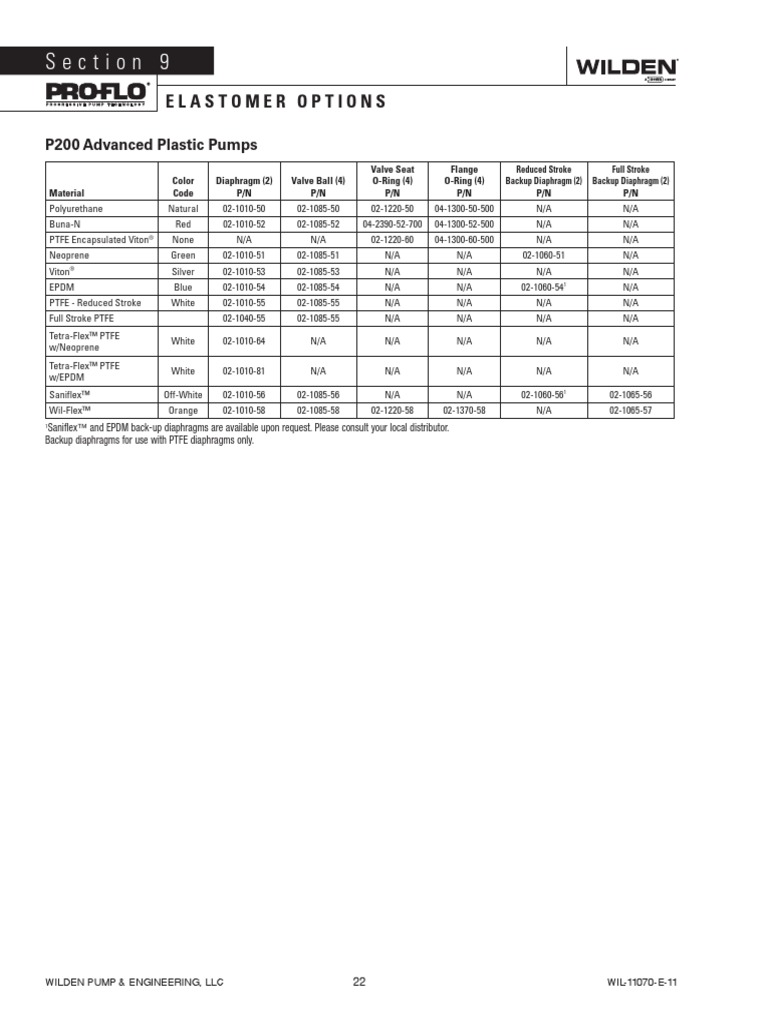 P200 Plastic EOM - WIL 11070 E ULTUMO PDF | PDF | Mechanical ...