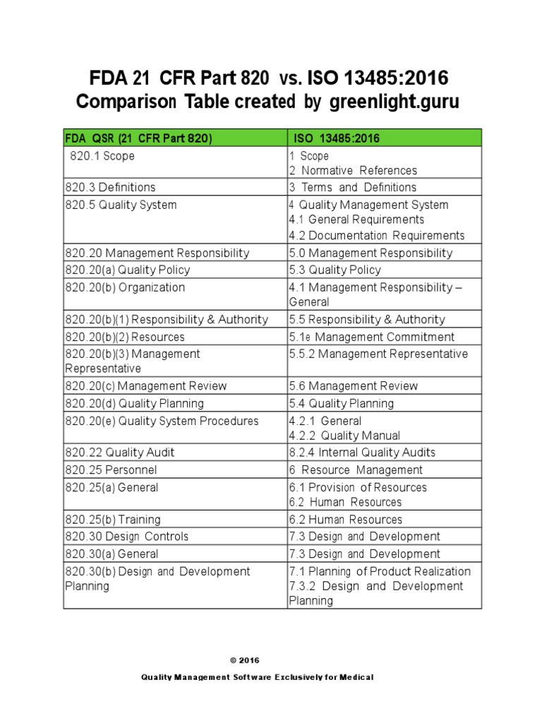 FDA 21 CFR Part 820 vs. ISO 13485:2016 Comparison Table created by ...