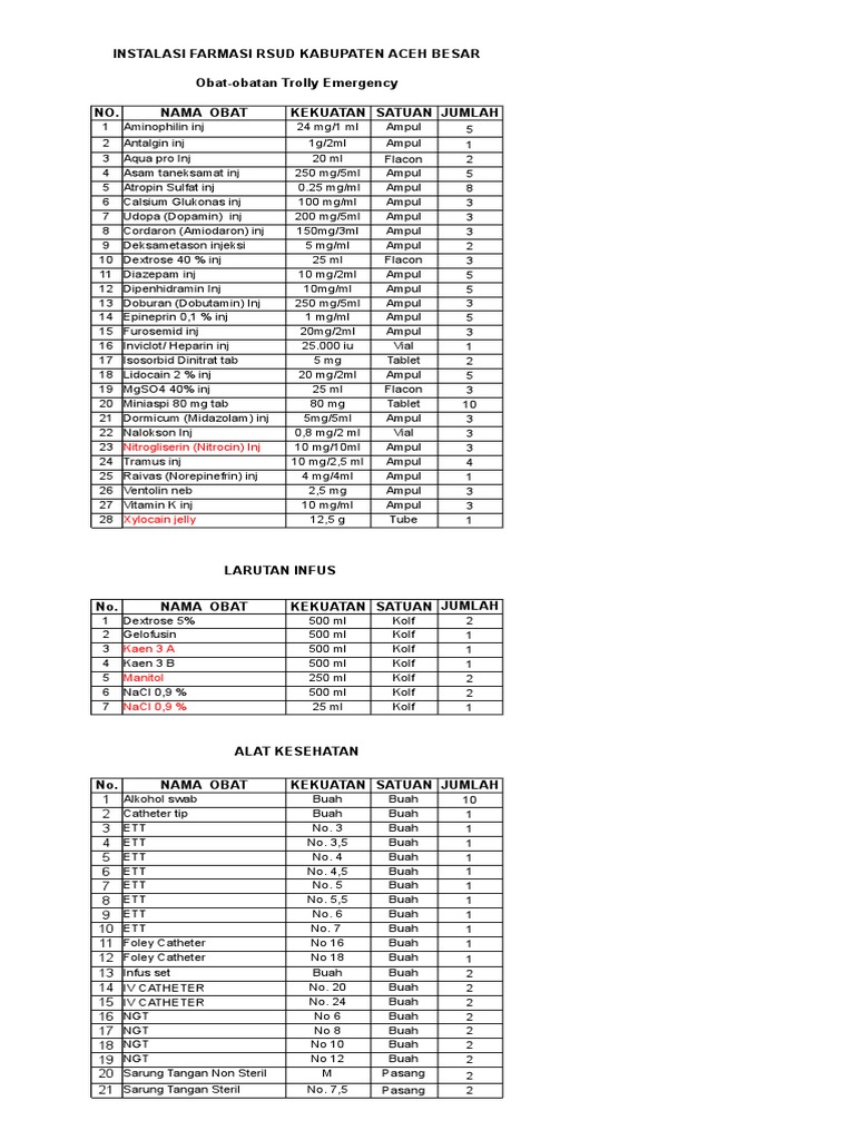 List Alat Dan Obat Troli Emergensi Rsu Jantho | PDF | Midazolam | Kimia ...