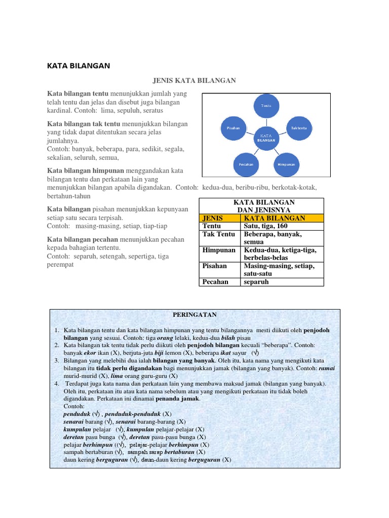 Contoh BBM Bahasa Melayu | PDF