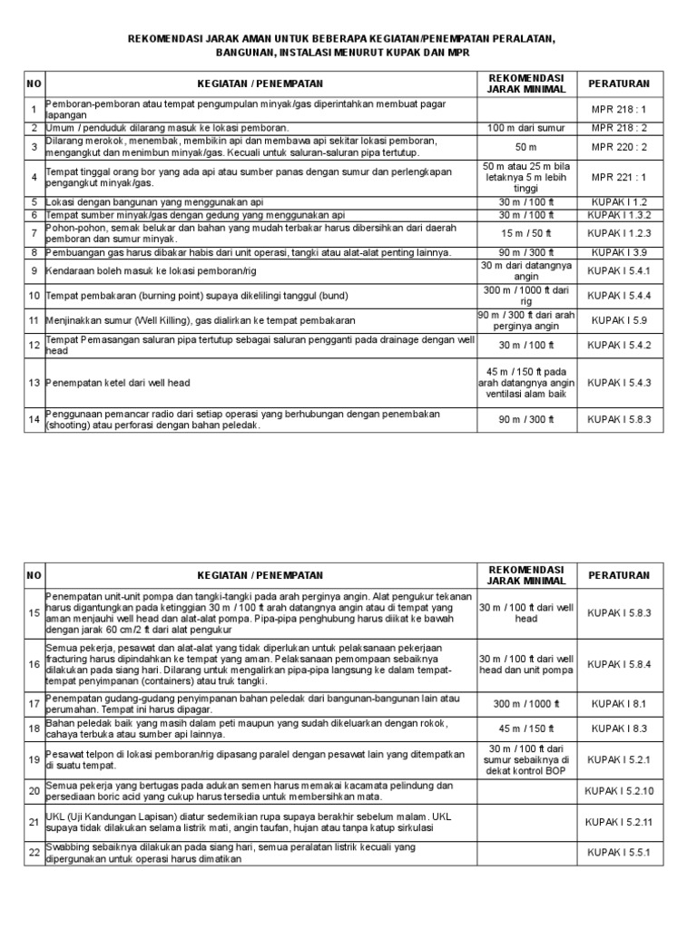 Jarak Aman Kupak Dan MPR | PDF