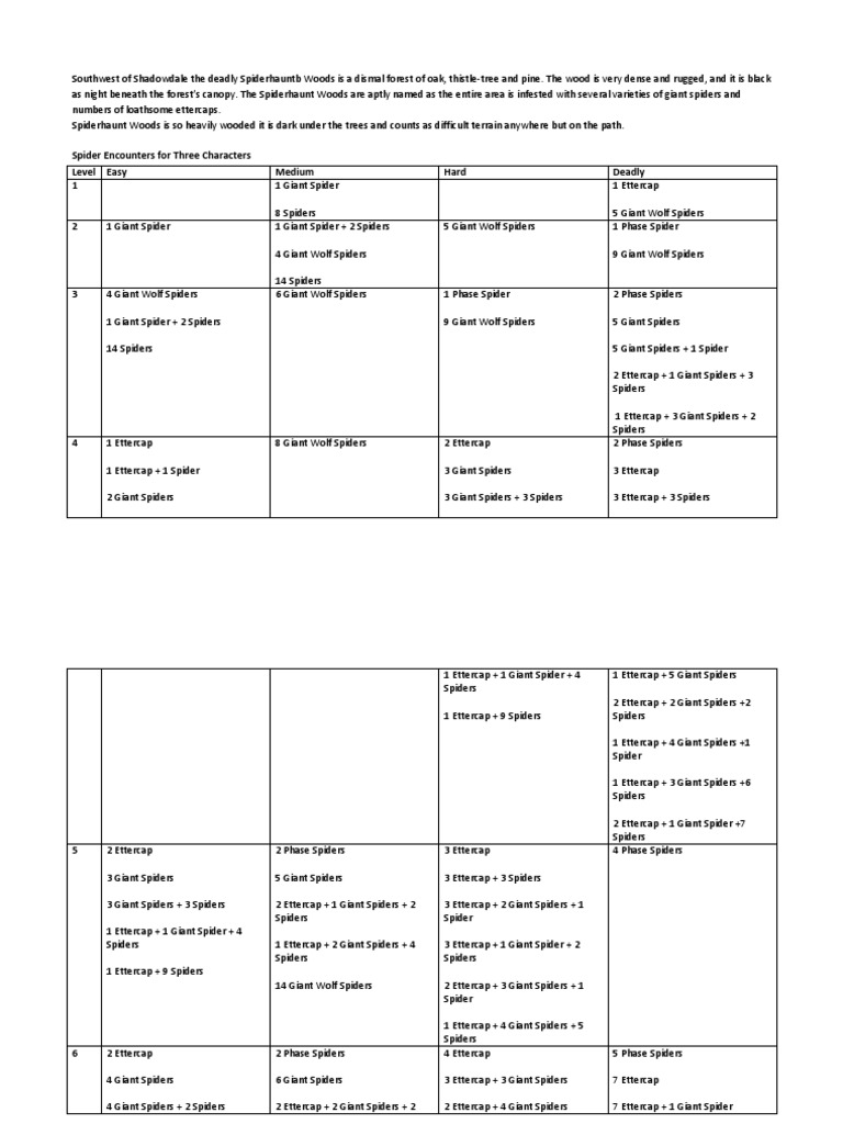 Spiderhaunt Woods Encounters | PDF | Trees | Forests