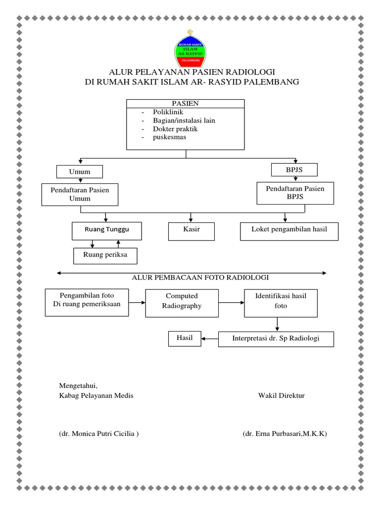 Alur Pelayanan Pasien Radiologi | PDF