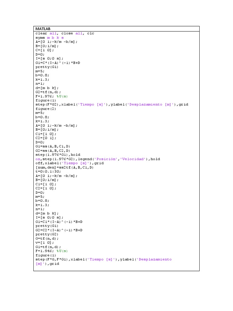 Codigos de Matlab | PDF