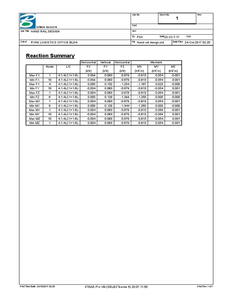 Reaction Summary: Job No Sheet No Rev | PDF | Business