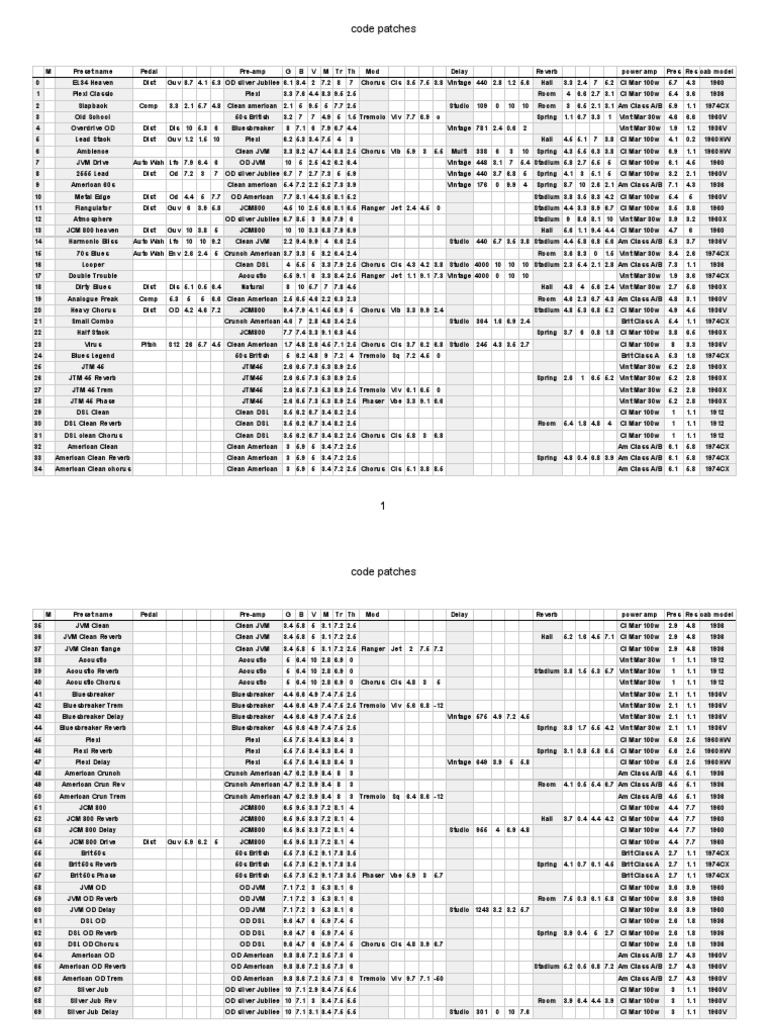 Code Patches - Sheet1 PDF | PDF | Music Technology | Audio Engineering