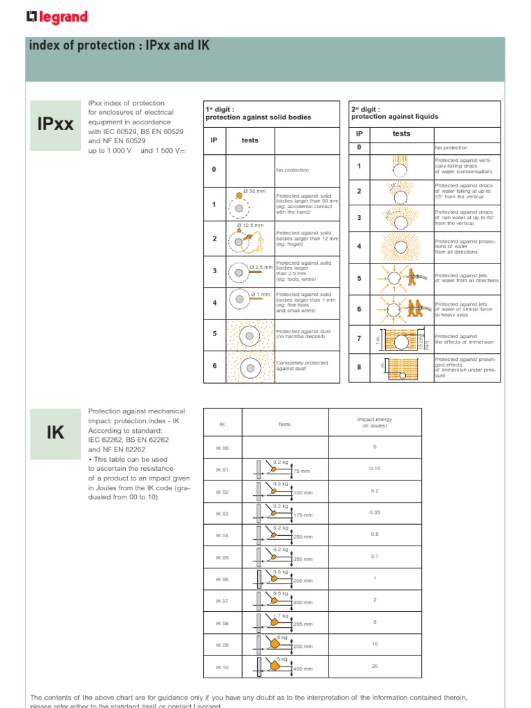 Index of Protection | PDF | Building Engineering | Manufactured Goods