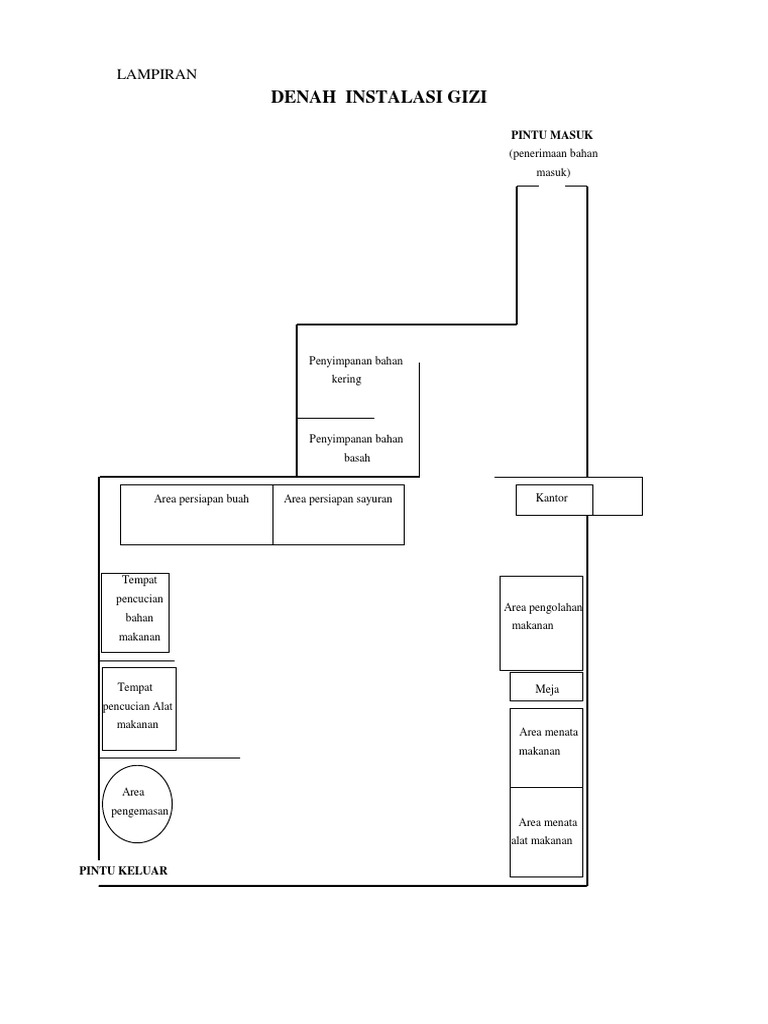 Denah Instalasi Gizi | PDF