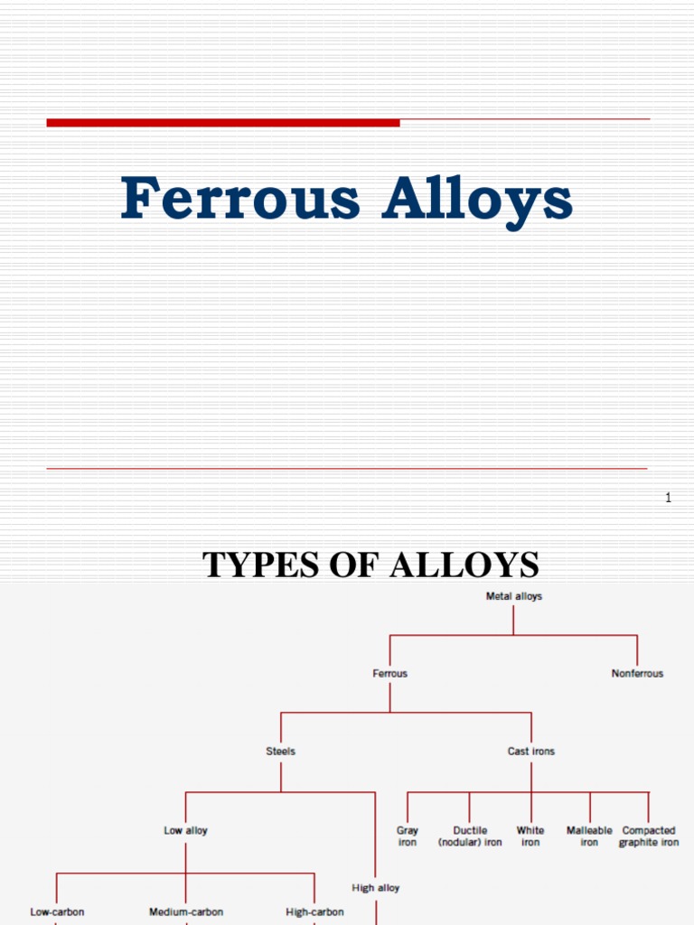 Overview of Ferrous Alloys and Types | PDF | Bronze | Steel