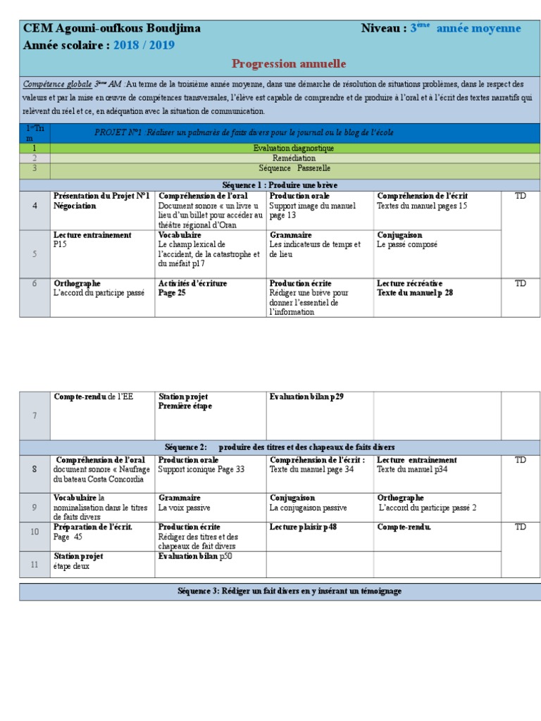 Progression Annuelle Français 3ème AM | PDF | Typologie linguistique ...