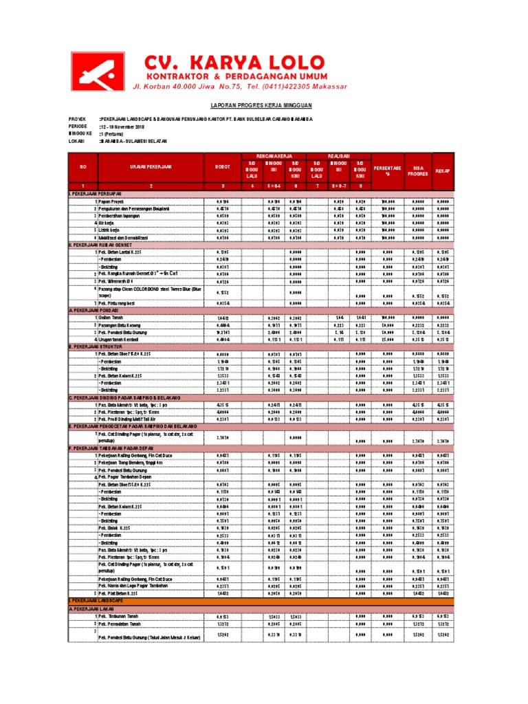 Laporan Progres Pekerjaan Konstruksi | PDF