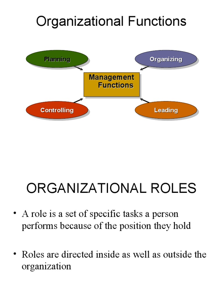 Organizational Functions: Management Functions Management Functions ...