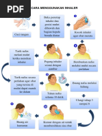 Leaflet Penggunaan Inhaler | PDF