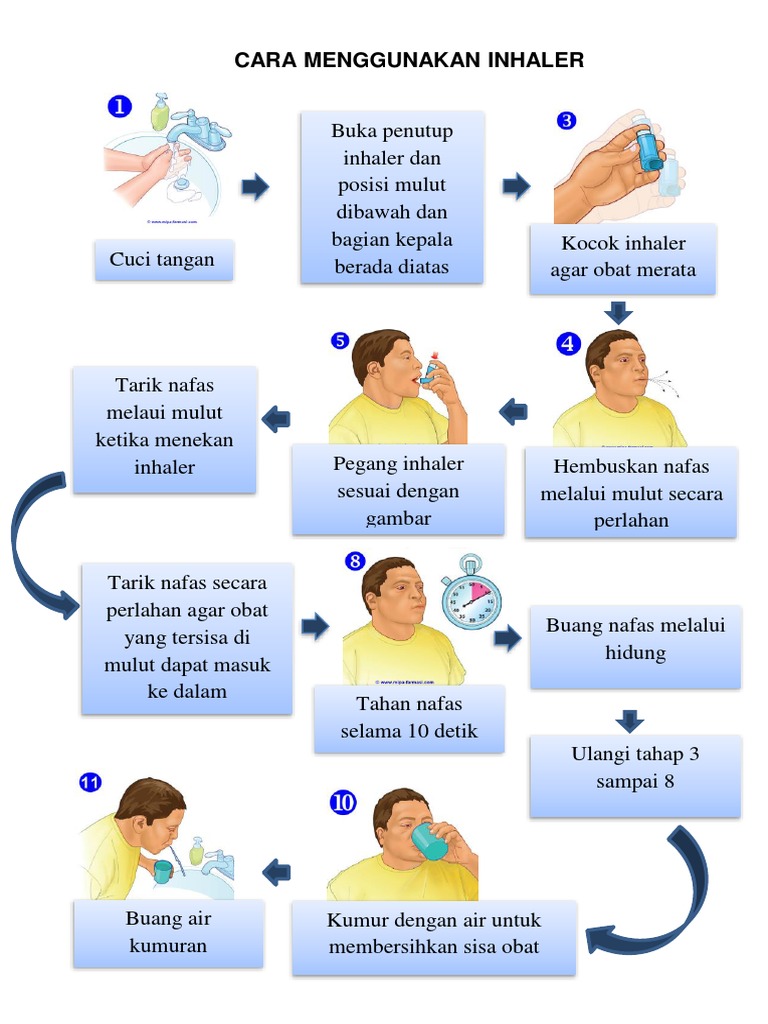 Panduan Penggunaan Inhaler yang Benar | PDF | Kesehatan Holistik