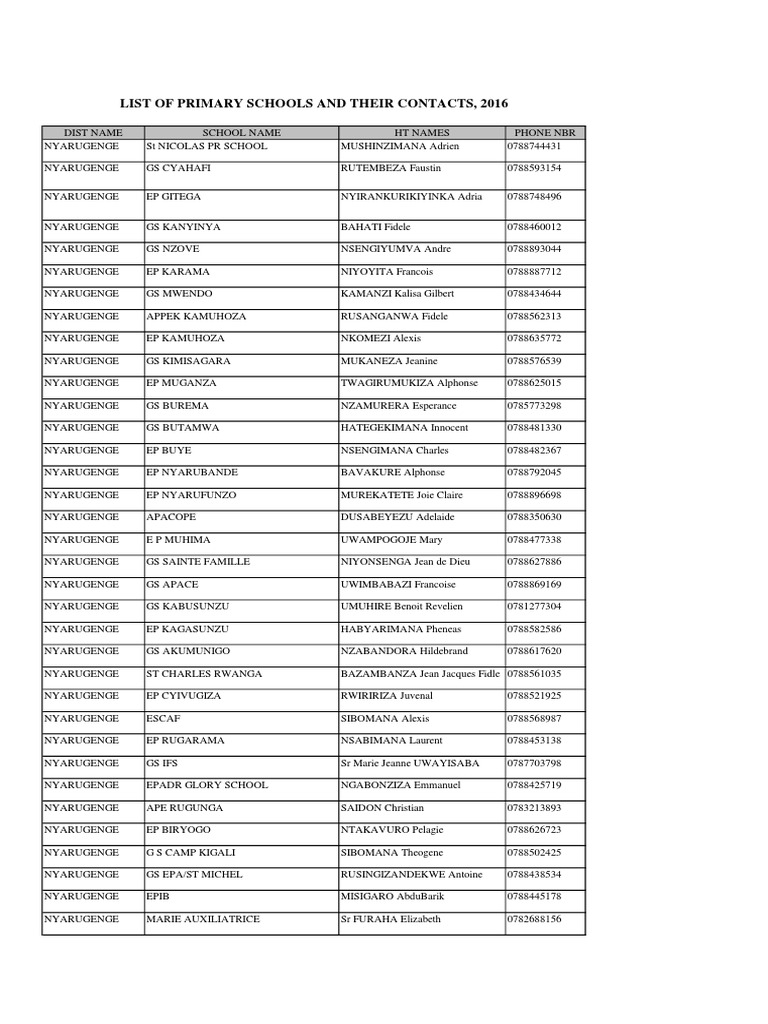 Primary Schools Contacts | PDF