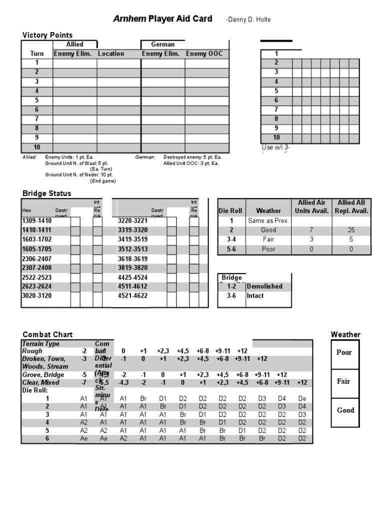 Arnhem Player Aid Card: Victory Points | PDF | Leisure