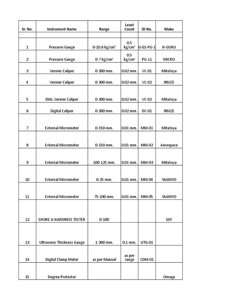 Sr. No. Instrument Name Range ID No. Make Least Count | PDF