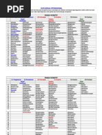 Sosialisasi One Pertamina 2024 | PDF | Pengembangan Diri