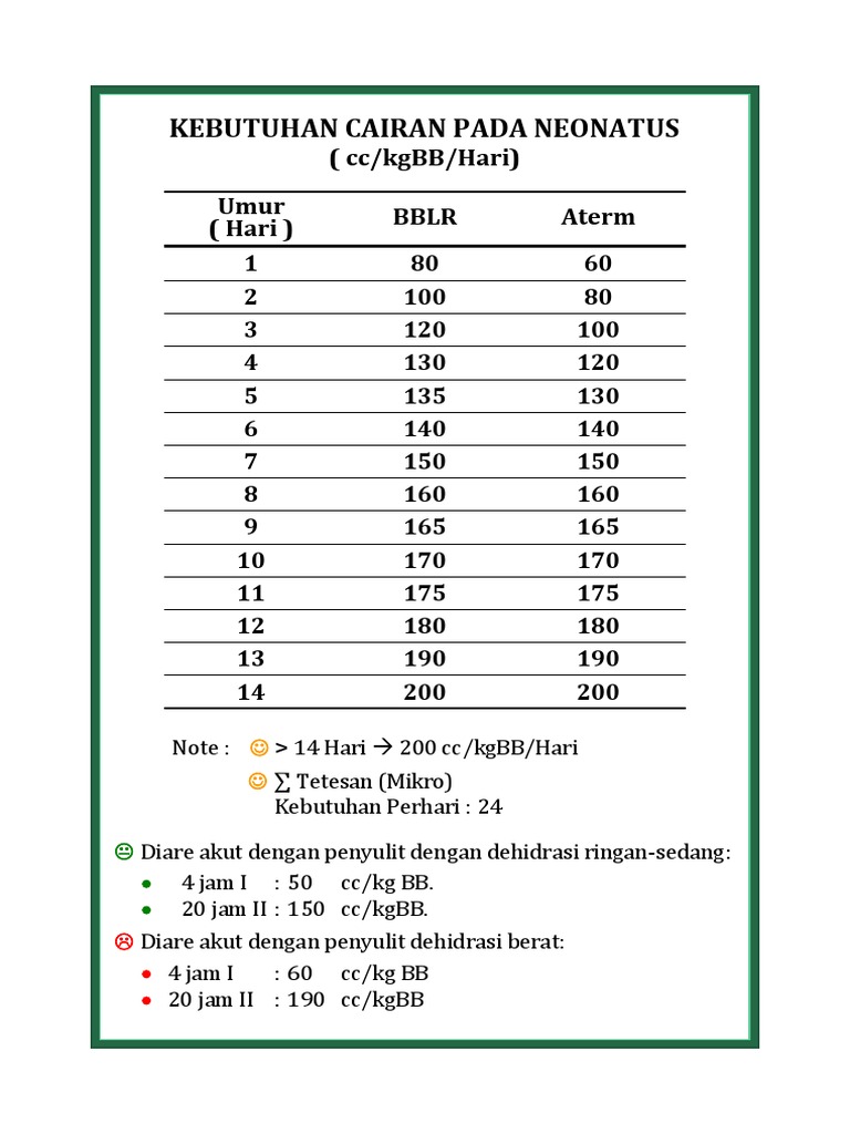 Kebutuhan Cairan Neonatus Berdasarkan Umur | PDF
