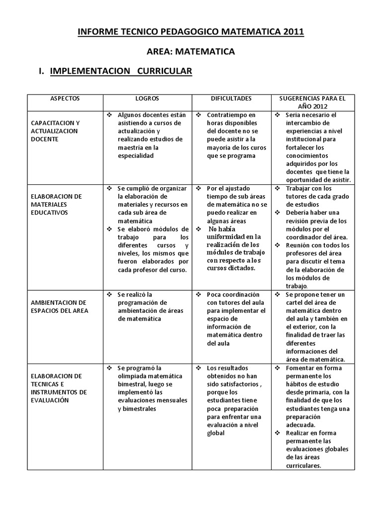 Informe Tecnico Pedagogico Matematica-20 | Evaluación | Maestros | Prueba gratuita de 30 días ...