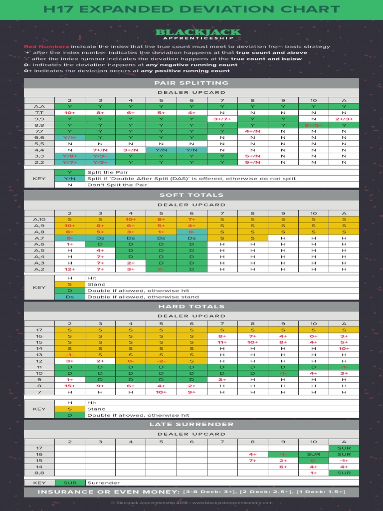 Bja H17 Exp | PDF | Gambling Games | Leisure Activities