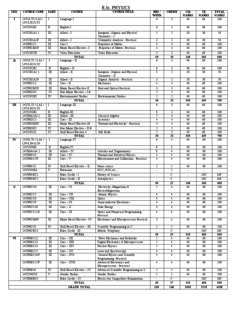 Diffraction Physics | PDF | Heat | Waves