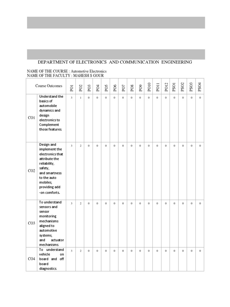 Co - Po Mapping With Justification - Automotive Electronics | PDF ...