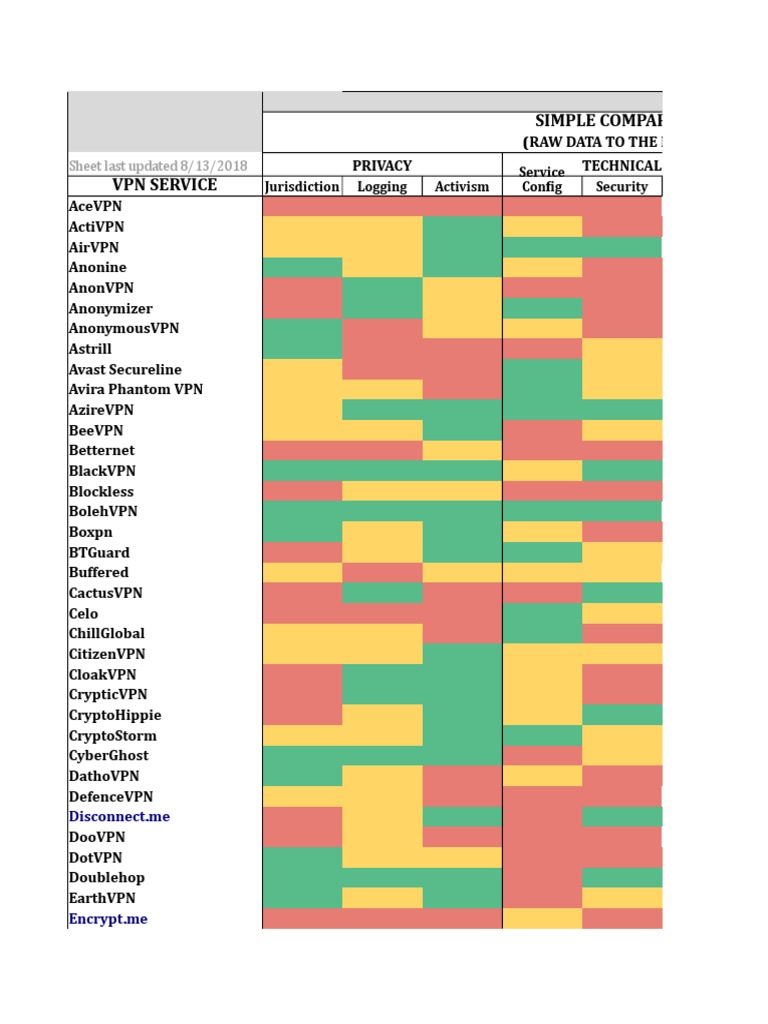 That One Privacy Guy's VPN Comparison Chart | PDF | Secure ...