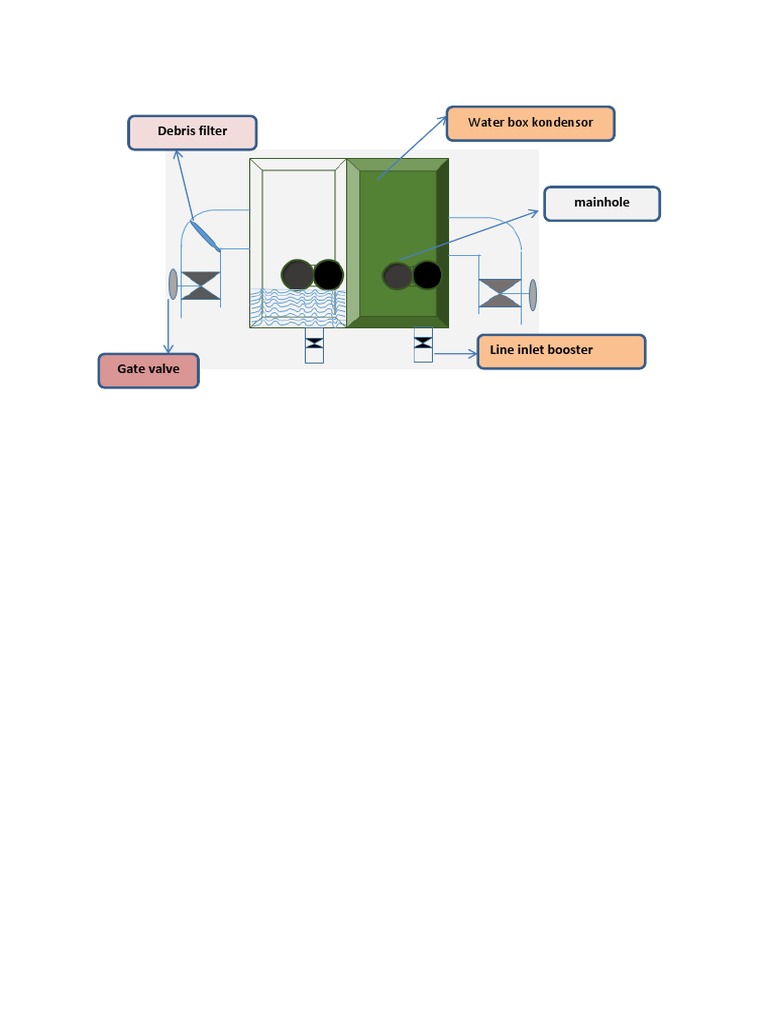Water Box Condenser Components Guide | PDF | Chemical Engineering | Gas ...