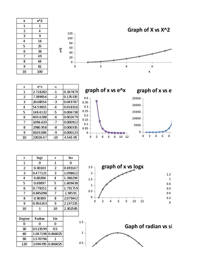 Graph of X Vs X 2 | PDF | Trigonometry | Elementary Geometry