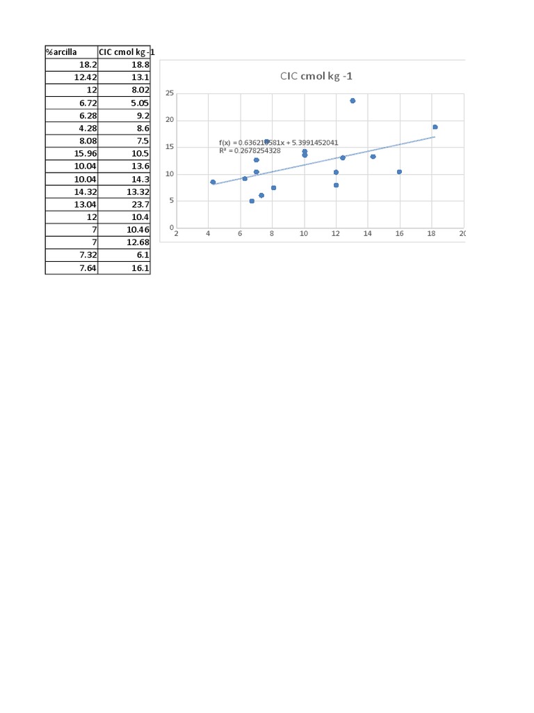CIC Cmol KG - 1 | PDF