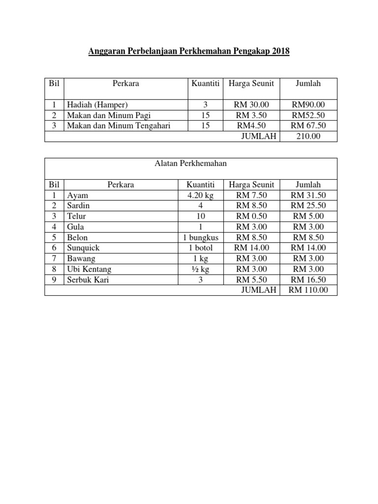 Anggaran Perbelanjaan Perkhemahan Pengakap 2018 | PDF