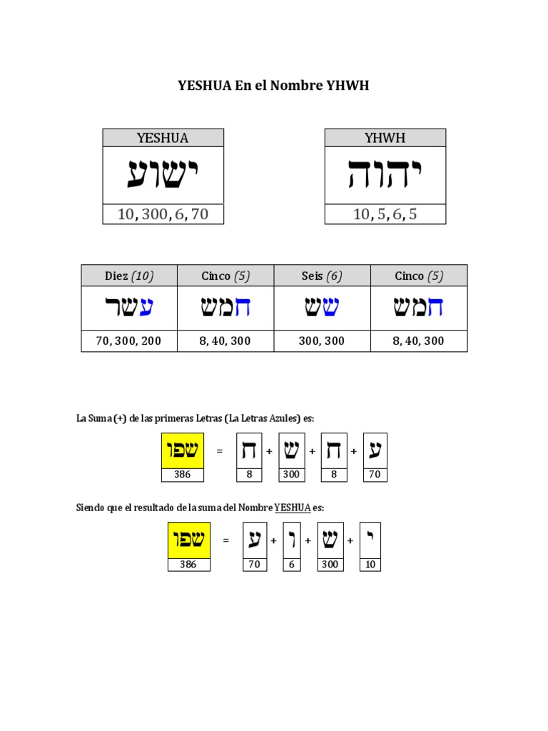 3.1 - Yeshua en Yhwh v1.0 | PDF | Moisés | Yahvé