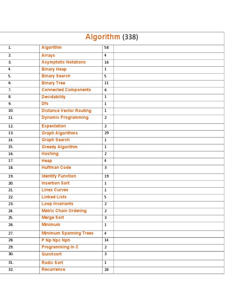 Overview of Common Topics Covered in Algorithm and Data Structure Courses | PDF | Discrete ...