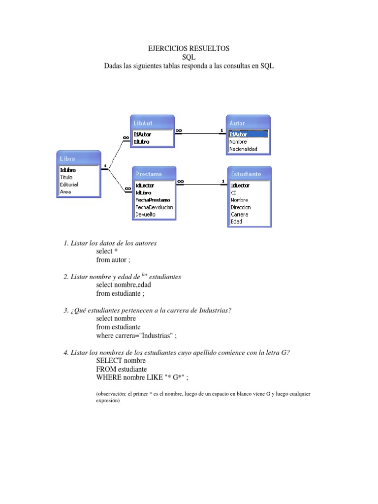 Ejercicios Resueltos SQL PDF | PDF | SQL | Notación Matemática