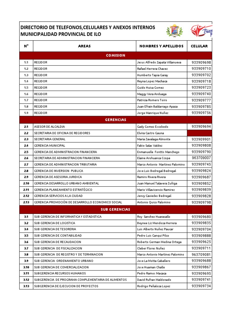 Directorio de Teléfonos Municipales | PDF