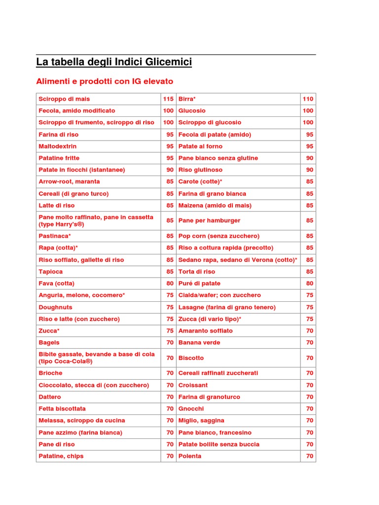 Tabella Indici Glicemici PDF | PDF