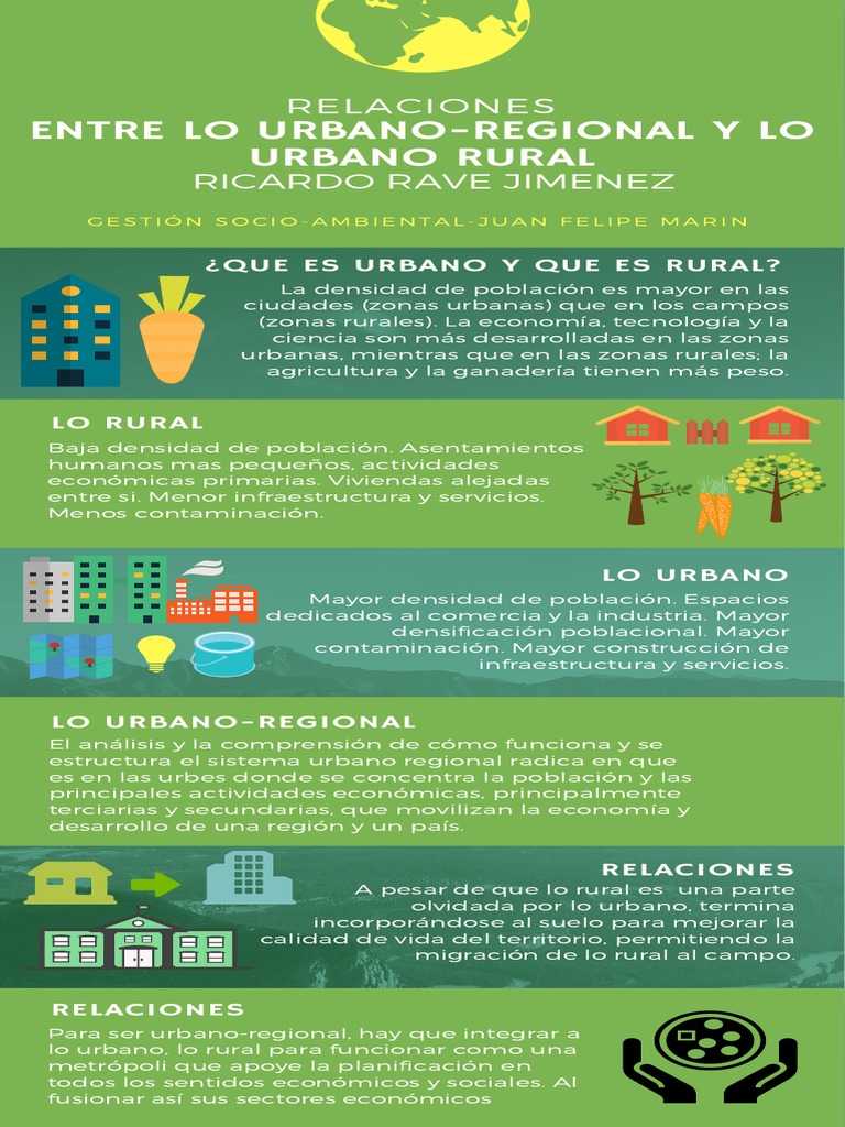 Infografía-Relaciones Urbano Regional y Urbano Rural-Ricardo Rave ...