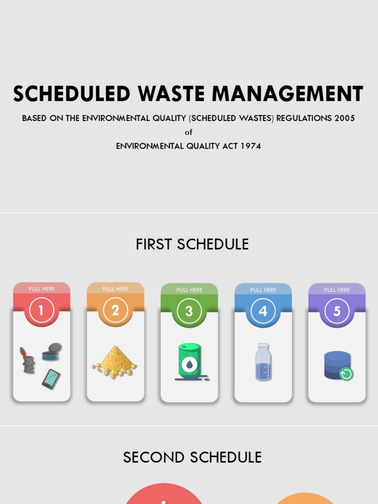 Scheduled Waste Management | PDF | Potassium | Diet & Nutrition