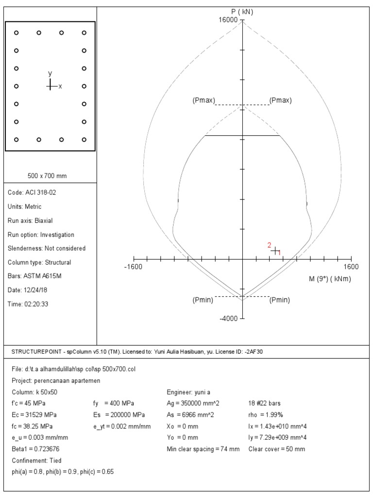 SpColumn Diagram | PDF