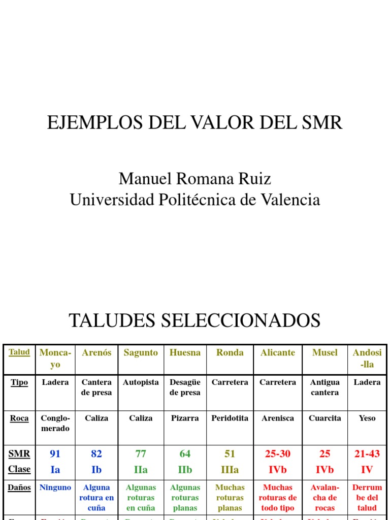 Ejemplos de valores del Sistema de Clasificación de la Roca (SMR) en ...