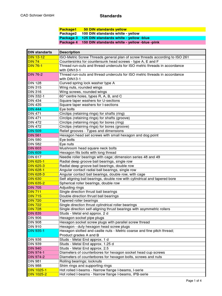 DIN STD List PDF | PDF | Nut (Hardware) | Screw