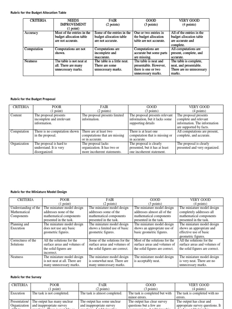 Math Rubrics | Download Free PDF | Rubric (Academic) | Chart