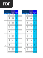 Steel Bar Area and Weight Chart | PDF