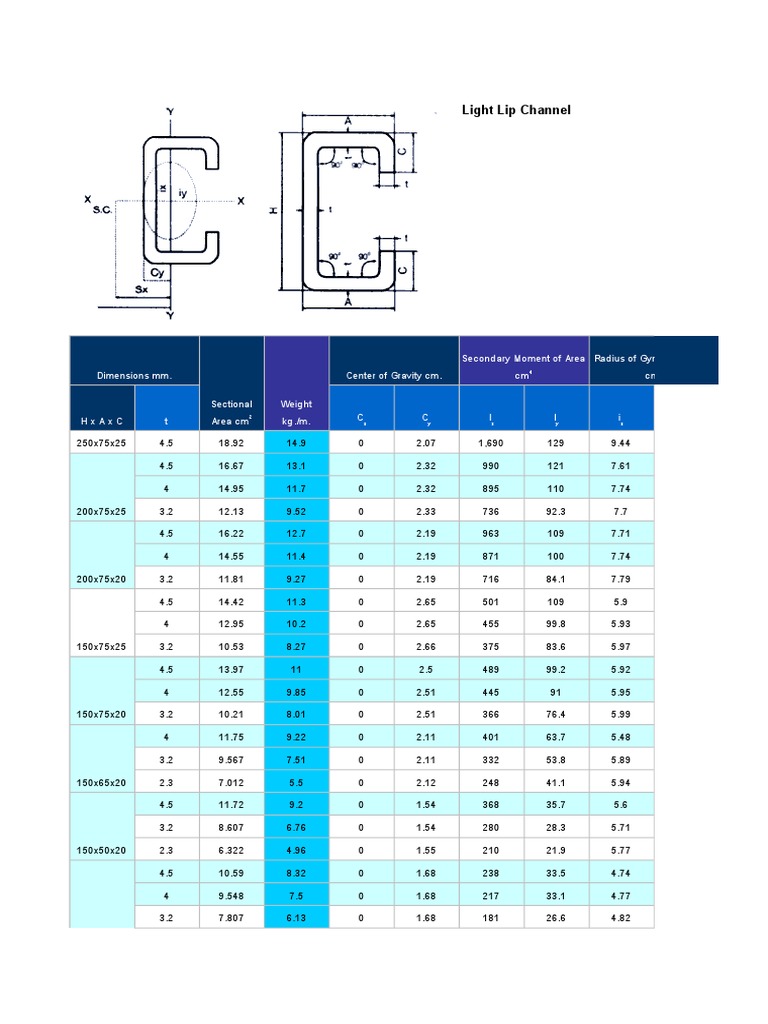 Light Lip Channel | PDF | Physics | Mechanics