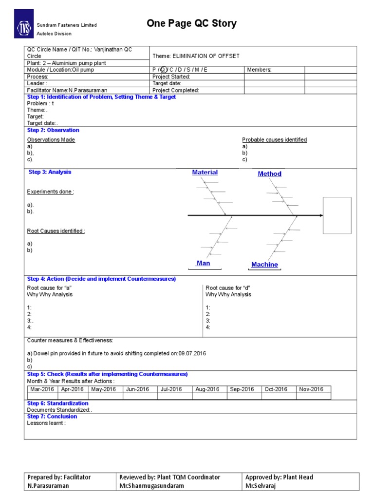 One Page QC Story Format for Competition | Business