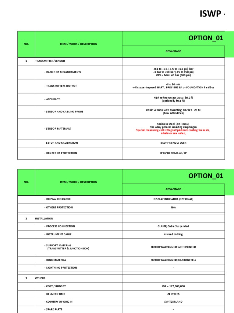 Iswp - SWP Level Measurement: OPTION - 01 | PDF | Materials ...