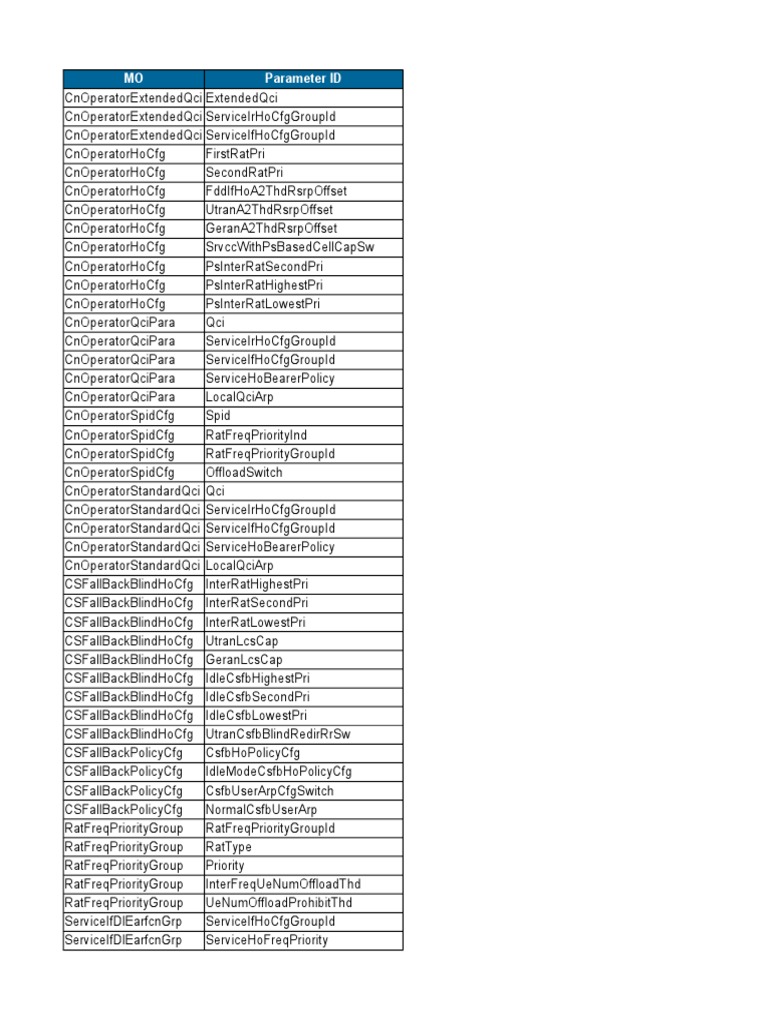 Network Configuration Parameters | PDF | Teaching Methods & Materials | Computers