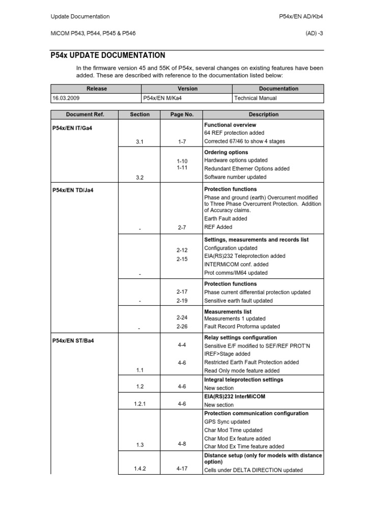 Update Documentation P54X/En Ad/Kb4 Micom P543, P544, P545 & P546 (Ad) - 3 | PDF | Areas Of ...